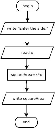 Primeros pasos en Java