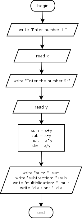 Primeros pasos en Java