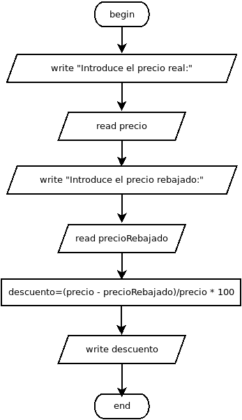 Primeros pasos en Java