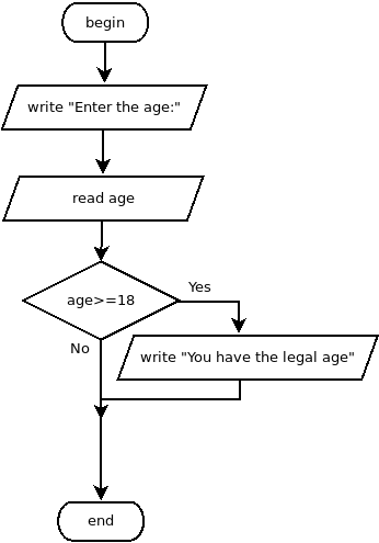 Primeros pasos en Java