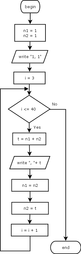 Primeros pasos en Java