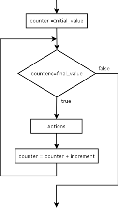 Primeros pasos en Java