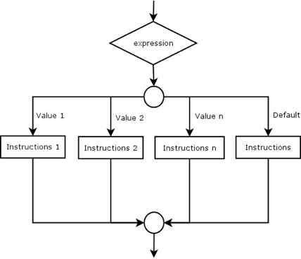 Primeros pasos en Java
